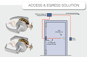 Access and Egress Solutions