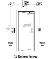 YOU CAN’T USE WHAT YOU CAN’T GET