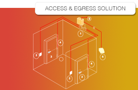 Access and Egress Solutions